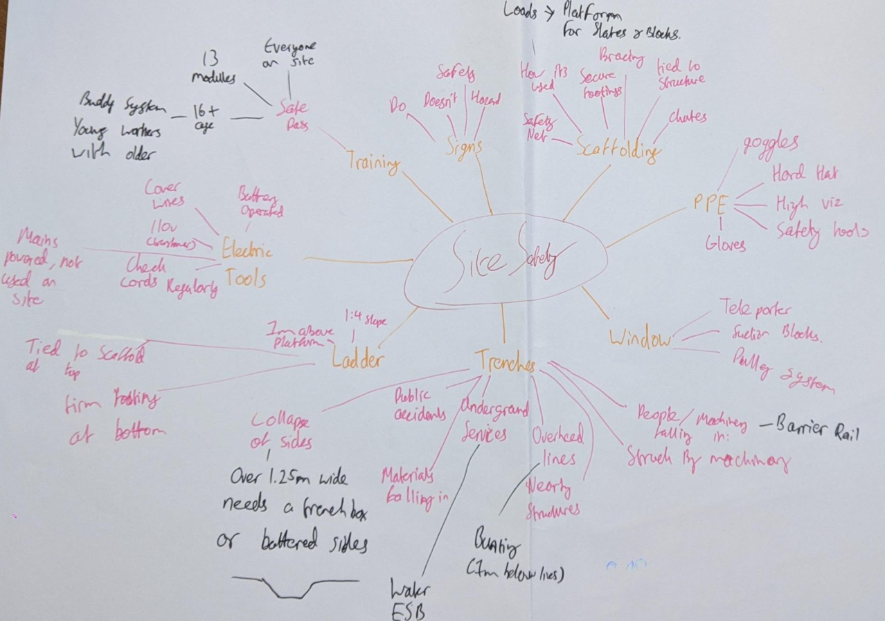 Construction Studies Minimised Notes & Project - H1 Notes